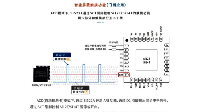 物联网射频芯片丨功放IC代理商-深圳市亿胜盈科科技有限公司